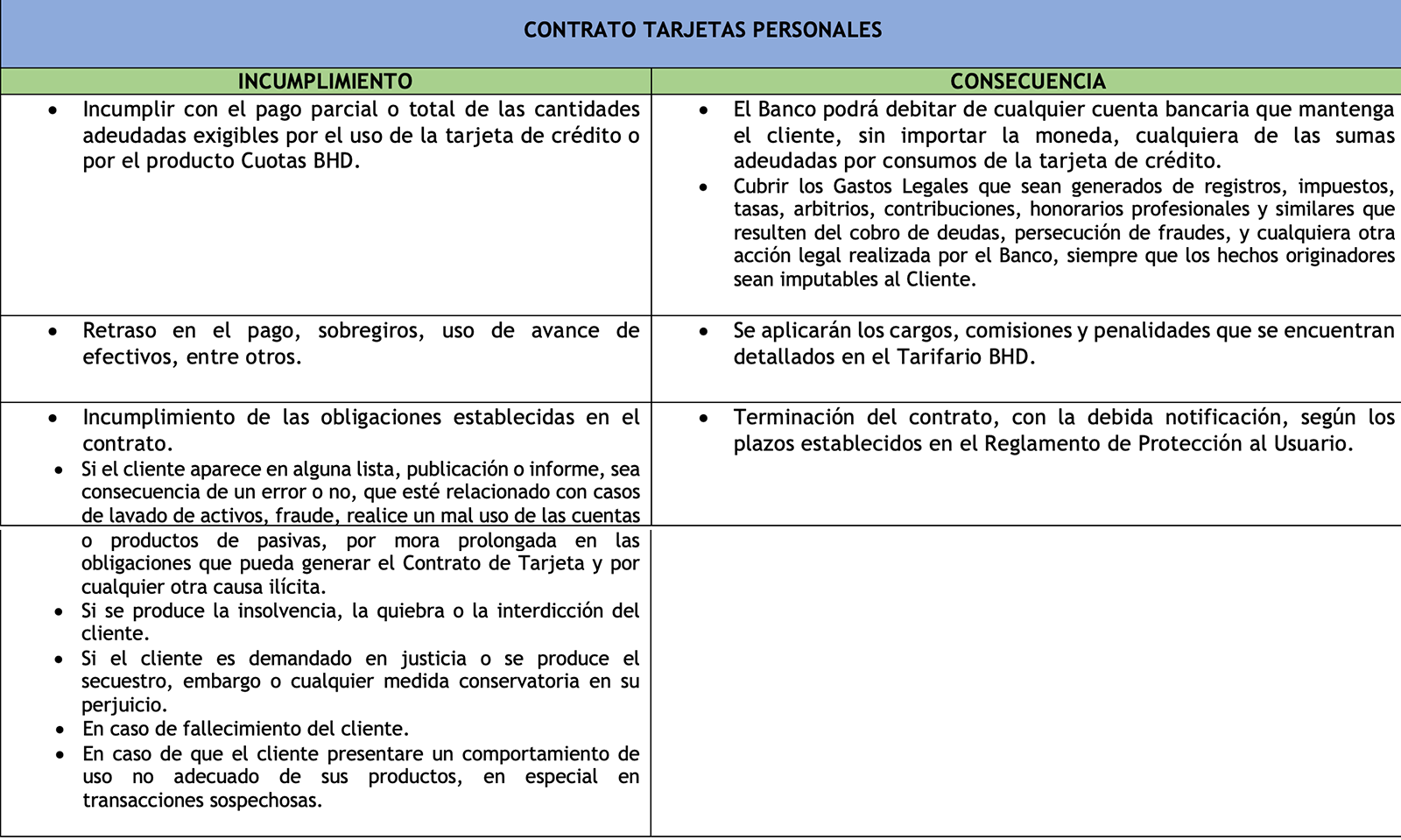 Banco BHD